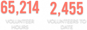 Reach Out Worldwide – ROWW